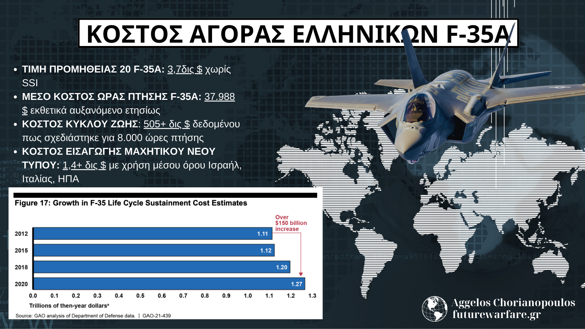 Gripen E vs F-35A - Συγκριτική Ανάλυση Οικονομικού Ρίσκου υπό το ...