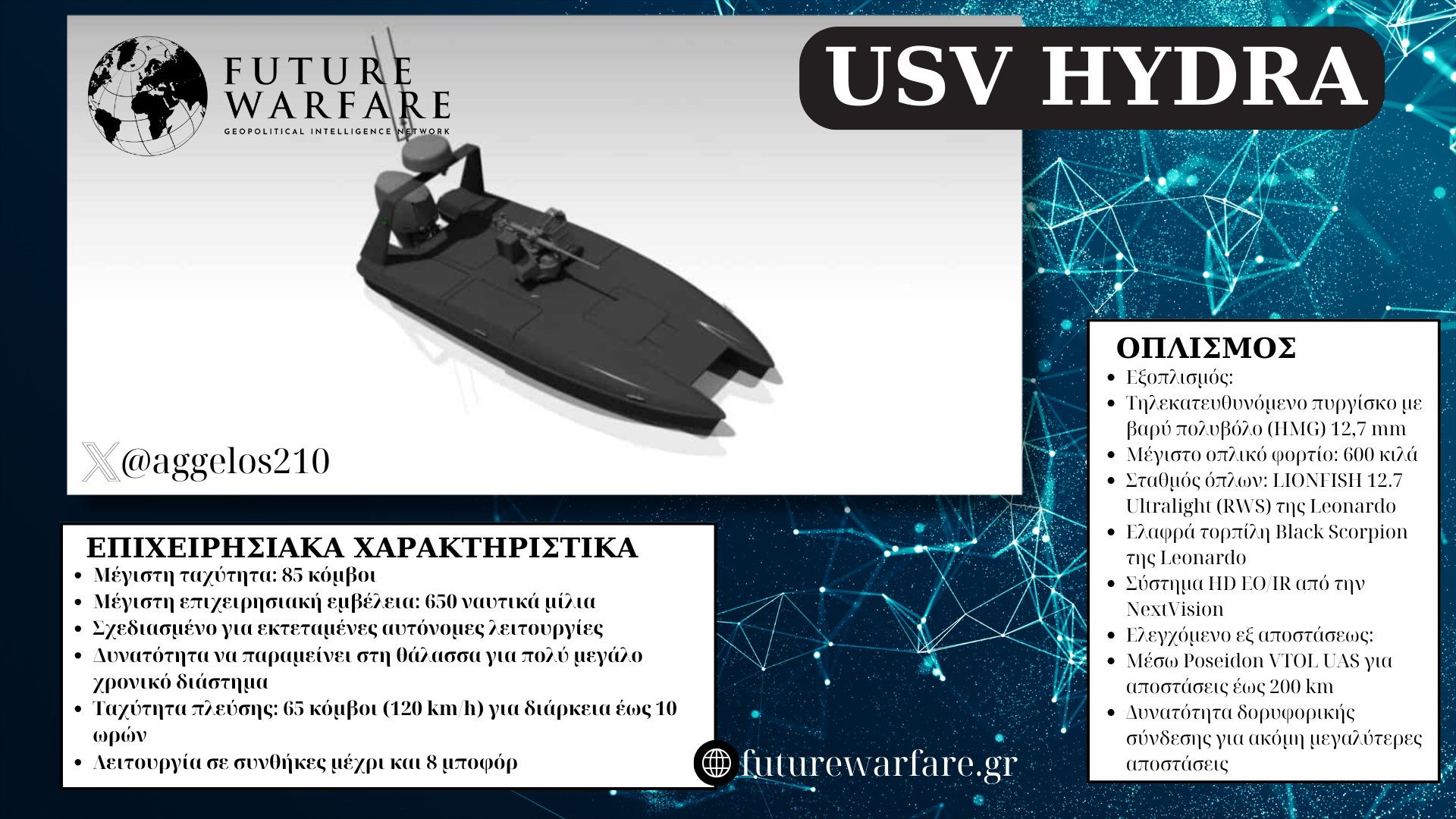 Mη Επανδρωμένα Ρομποτικά Ταχύπλοα της Ουκρανίας, η Κυπριακή Swarmly και ...